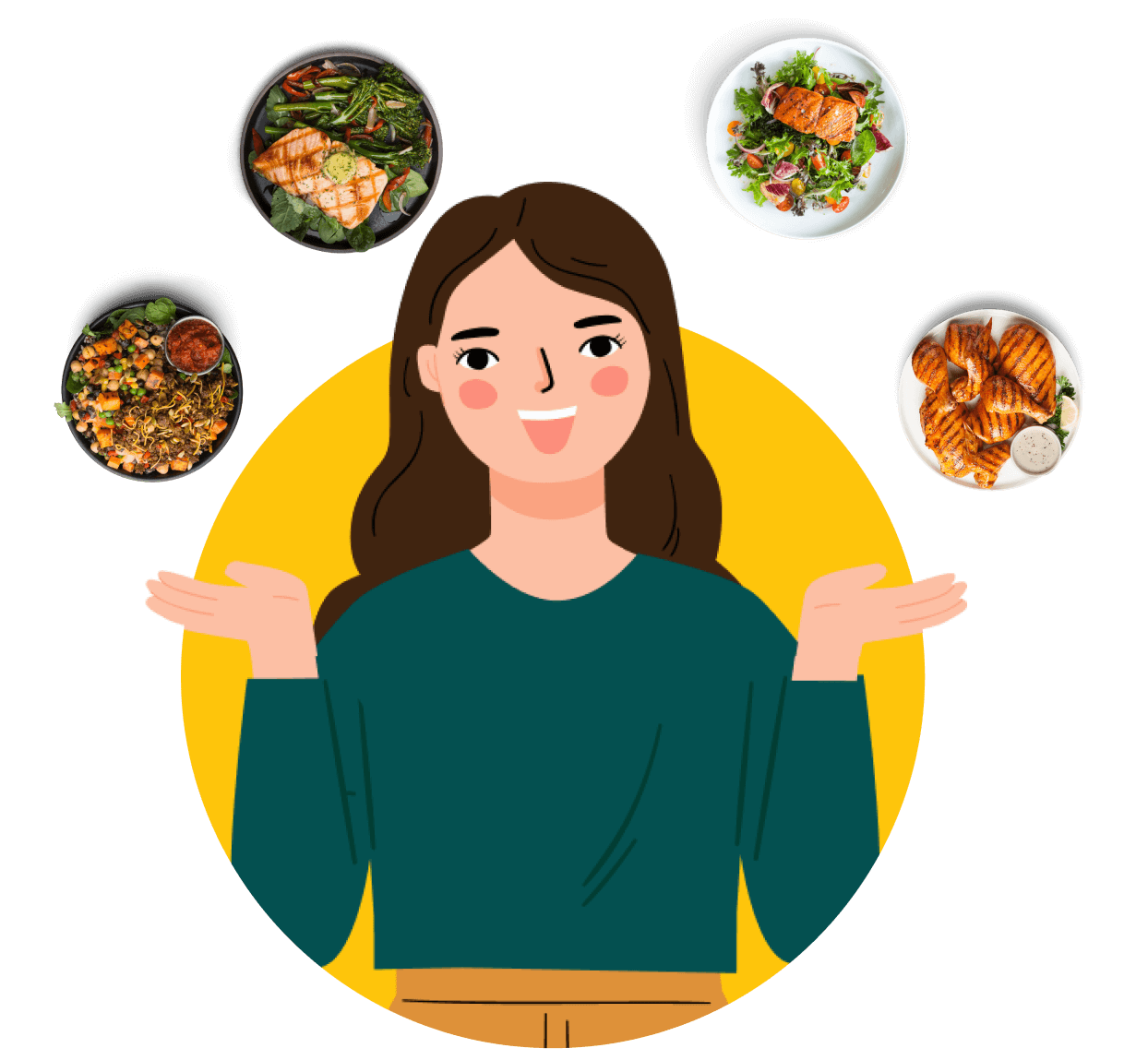FoodLama - Connect Your Food Choices with Your Personality Traits